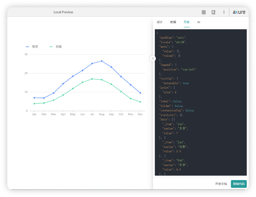 数据可视化原型设计、图表元件库-Axhub